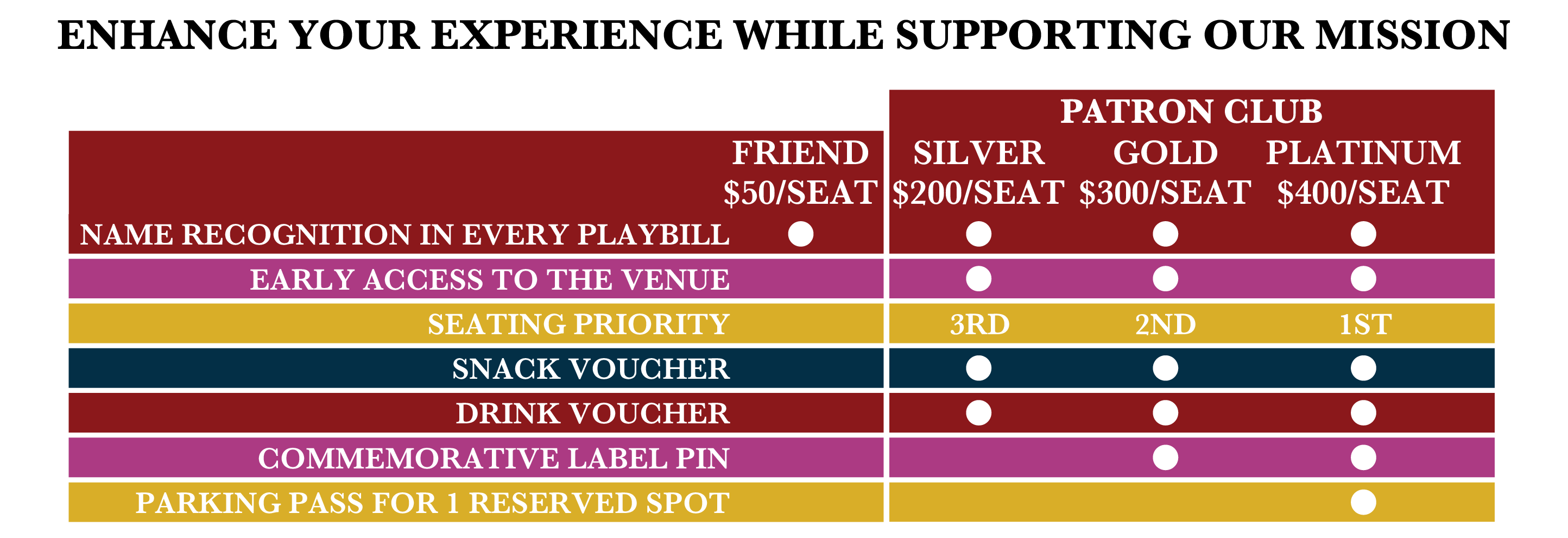 Patron Club | Central Bank Center